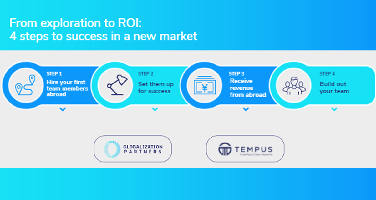 4 New Market Entry Steps: From Exploration to ROI - Monex USA